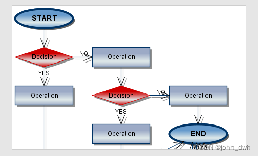 MindFusion Diagramming for Java, 最新版 Crack_java diagramming-CSDN博客