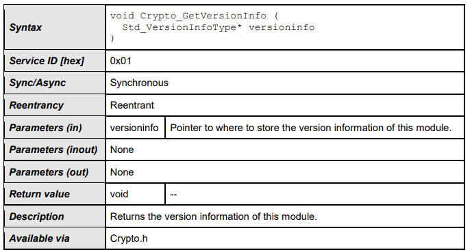 Autosar Crypto Driver学习笔记（二）-CSDN博客