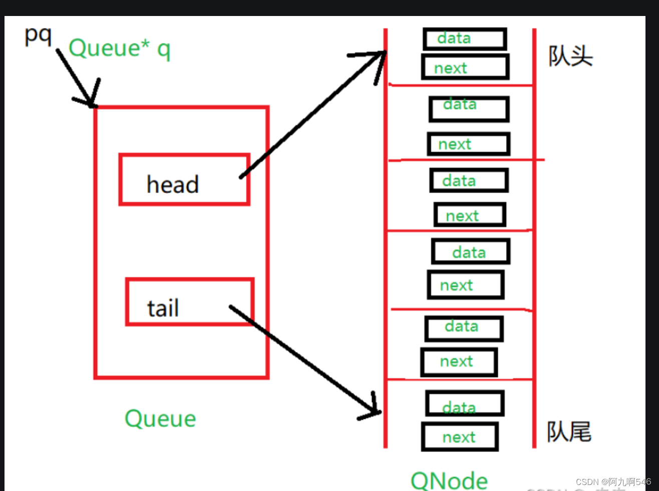 栈与队列的数据结构实现与操作,-CSDN博客