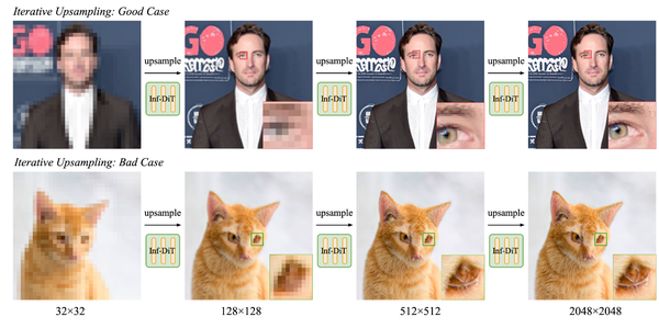 改进DiT！清华大学提出Inf-DiT：超高分辨图像无限生成-CSDN博客