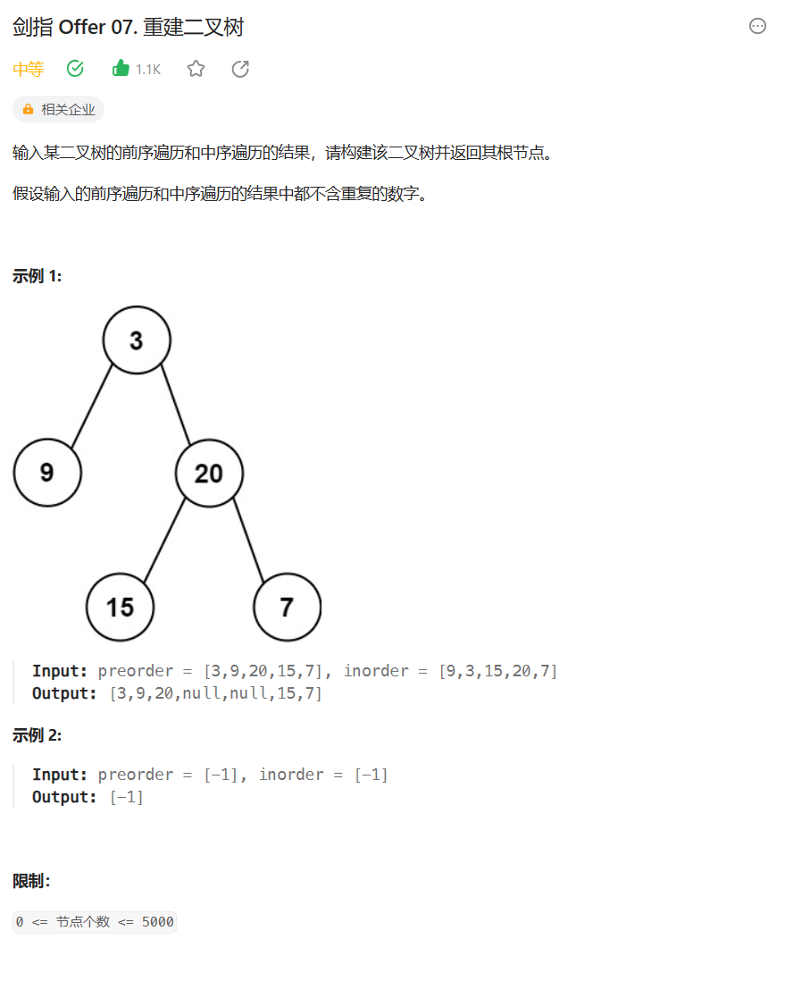 【LeetCode】剑指 Offer ＜二刷＞（3）_剑指offer 对应力扣题目-CSDN博客
