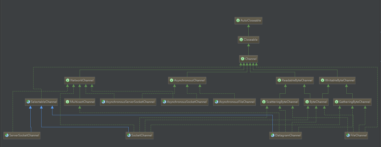 Java NIO Channel-CSDN博客