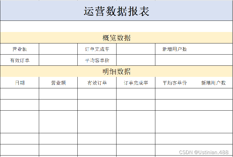 项目实战———苍穹外卖(DAY12)_com.sky.vo.setmealvo.setcreatetime(java.time.local-CSDN博客