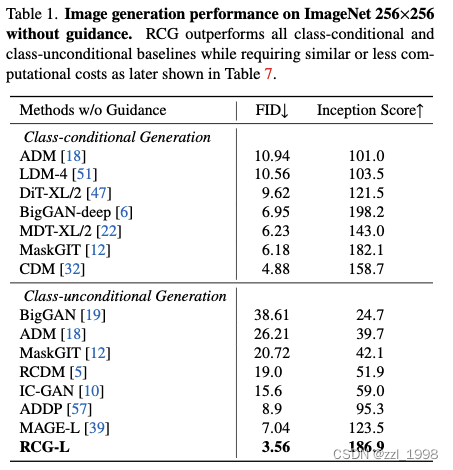 [23] Self-conditioned Image Generation via Generating Representations-CSDN博客