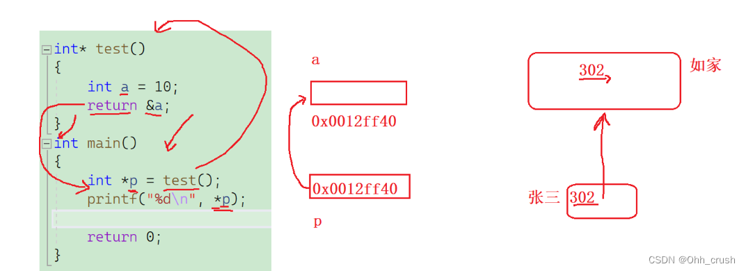 C语言指针详解：概念、运算与应用-CSDN博客