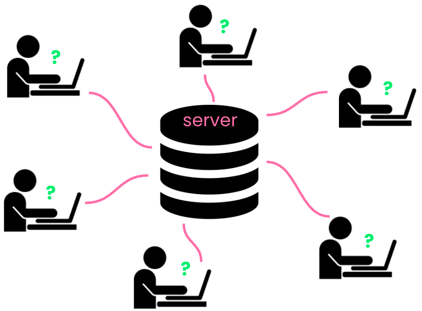 Mysql使用教程看完这一篇足够了mysql Csdn Csdn博客