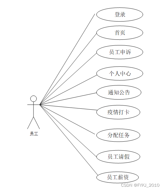 Ssm小微企业人事管理系统的设计与实现 毕业设计源码261630面向小微企业的简历管理系统的设计与实现 Csdn博客