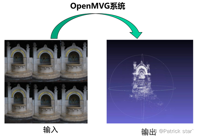 【三维重建】增量SFM系统_sfm github-CSDN博客