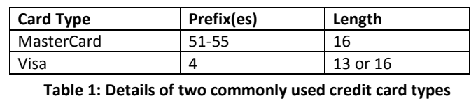 SDUT lab5-2_7-1 sdut-java-credit card number validation-CSDN博客