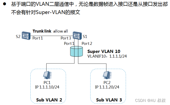 3-2.VLAN Aggregation_sub-vlan与外部网络的三层通信配置三个pc机两个路由-CSDN博客