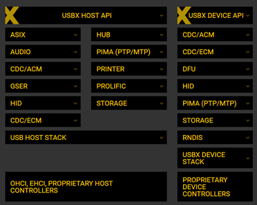 【STM32F407】第2章 ThreadX FileX文件系统介绍_thread x file-CSDN博客