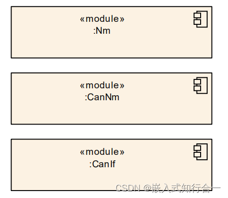 【AUTOSAR】【Can通信】CanNM_autosar cannm-CSDN博客
