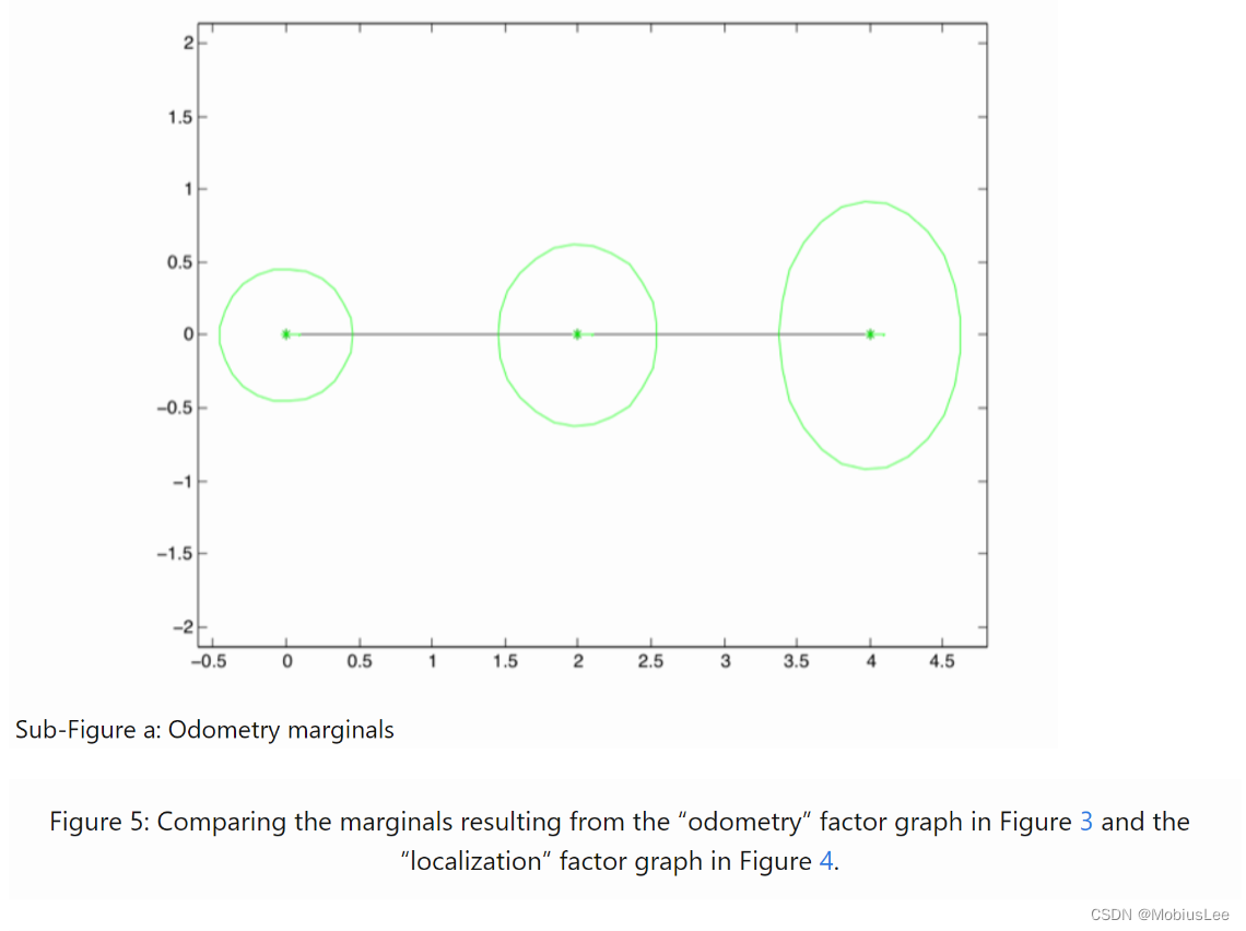 Factor Graphs and GTSAM_factor graph marginals-CSDN博客