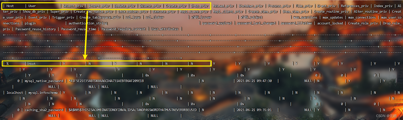 Mysql错误：access Denied For User ‘root‘‘‘ To Database ‘xxxx‘mysql创建用户并授权数据库 Access Denied Csdn博客