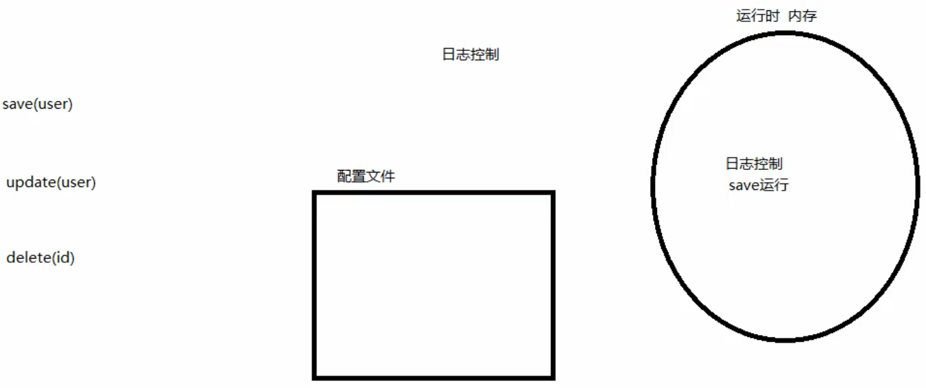 黑马程序员最全ssm框架教程学习笔记（自用）黑马程序员springmvc前端页面 Csdn博客