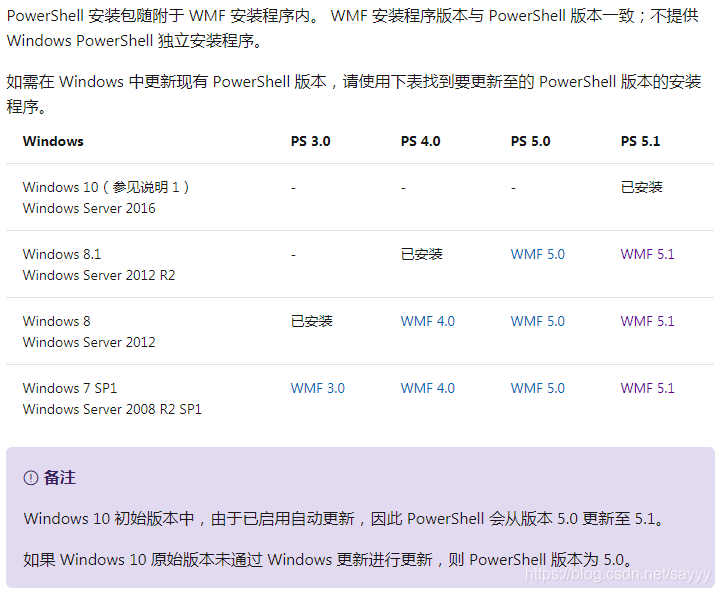 windows安装 Chocolatey（巧克力/choco）_windows choco-CSDN博客