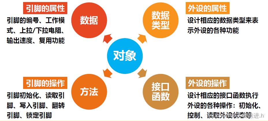 嵌入式stm32入门之stm32点灯实践(2)——hal库基于stm32的声光控灯hal Csdn博客