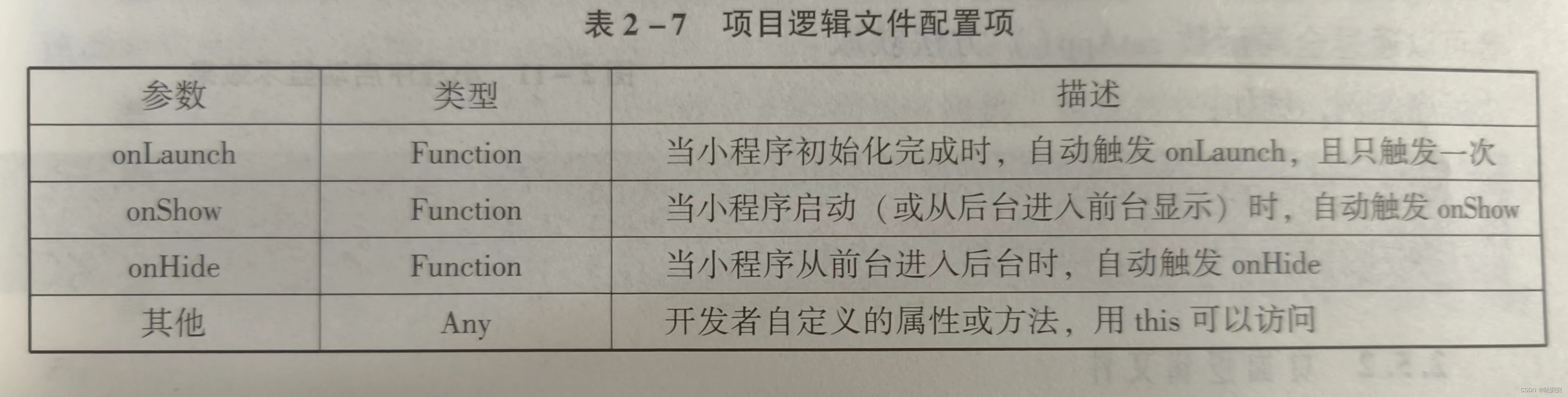 微信小程序开发：目录结构、MINA框架与文件角色详解,-CSDN博客