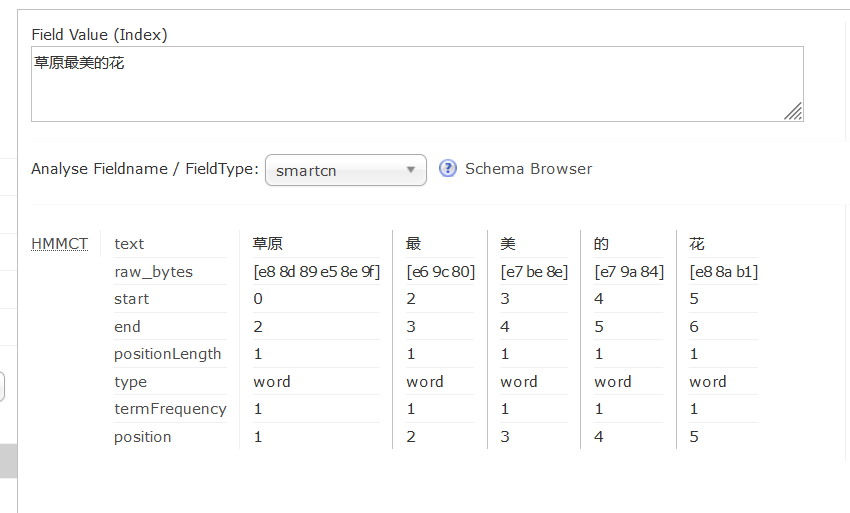 使用docker安装mysql, redis, kafka等各类服务_docker 安装canal mysql kafka-CSDN博客