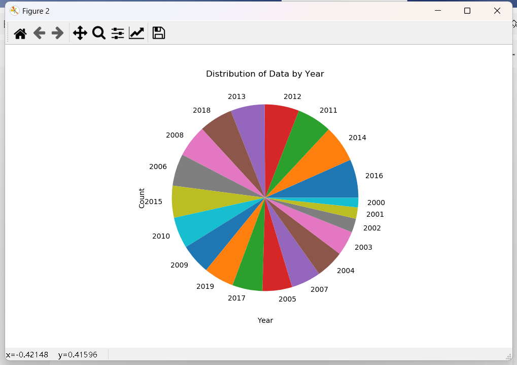 Python 可视化地展示出表格中某一列同一数据的出现次数matplotlib统计出现次数 Csdn博客