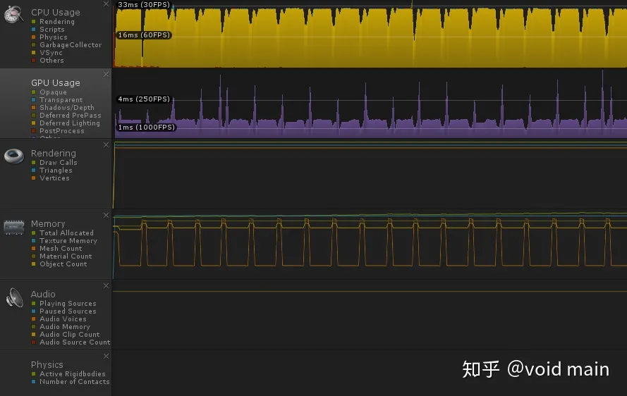 Unity Profiler 详细解析(一)-CSDN博客