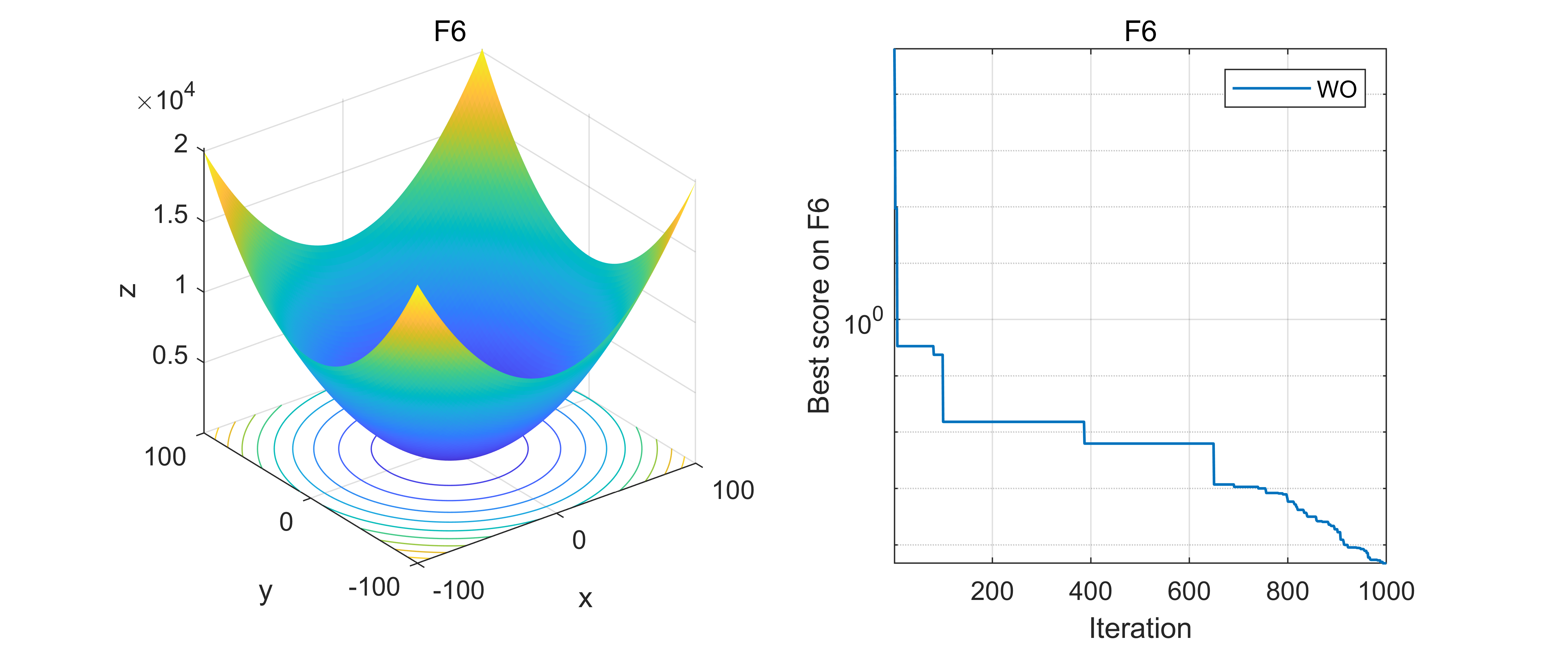 【智能优化算法】海象优化器(Walrus optimizer，WO)-CSDN博客