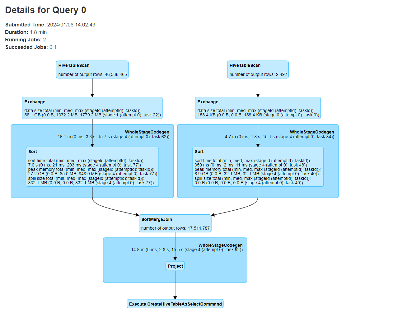 Spark性能优化调优_lateral view explode 优化-CSDN博客
