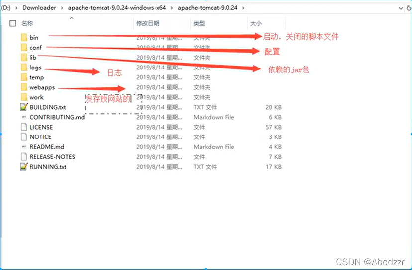 20211212 Java开发之java Web编程 第一章初始动态网页北大青鸟javaweb第一章初始动态网页 Csdn博客