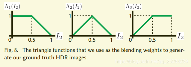 论文阅读笔记---Deep High Dynamic Range Imaging of Dynamic Scanes_deep high dynamic range imaging of ...