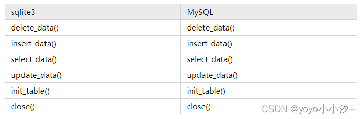 让接口自动化测试更简单_python seldom-CSDN博客