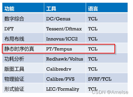 TCL语言入门与SynopsysTCL语言入门_synopsys tcl.pdf-CSDN博客