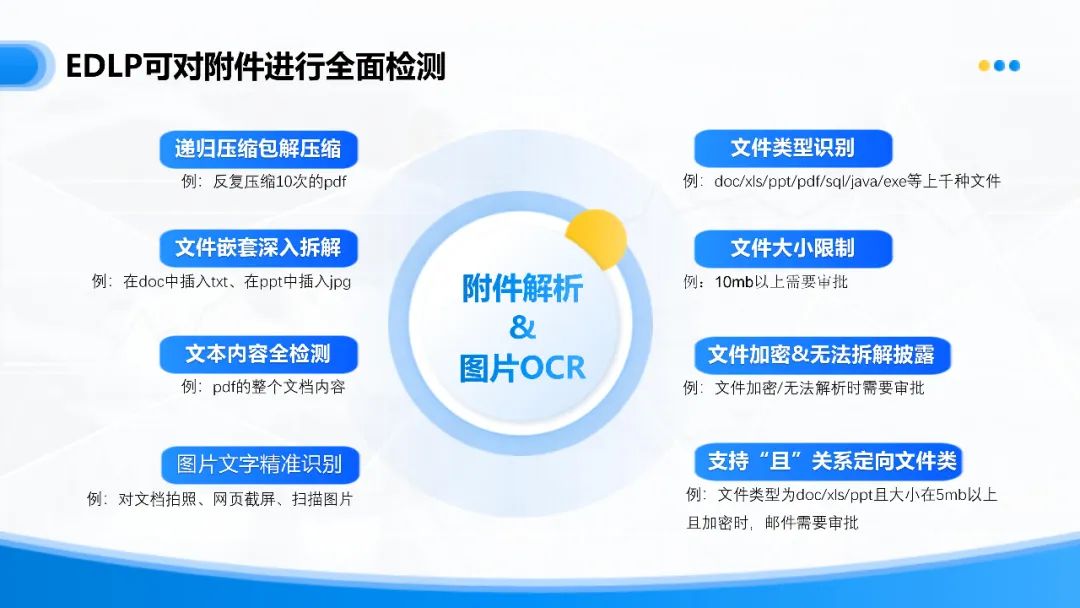 客户案例：EDLP助力金融行业打造高效数据防泄露体系-CSDN博客