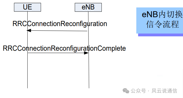 【3GPP核心网】【4G】精讲LTE切换及X2接口信令流程！图解超赞超详细！！！_精讲4G核心网-CSDN专栏