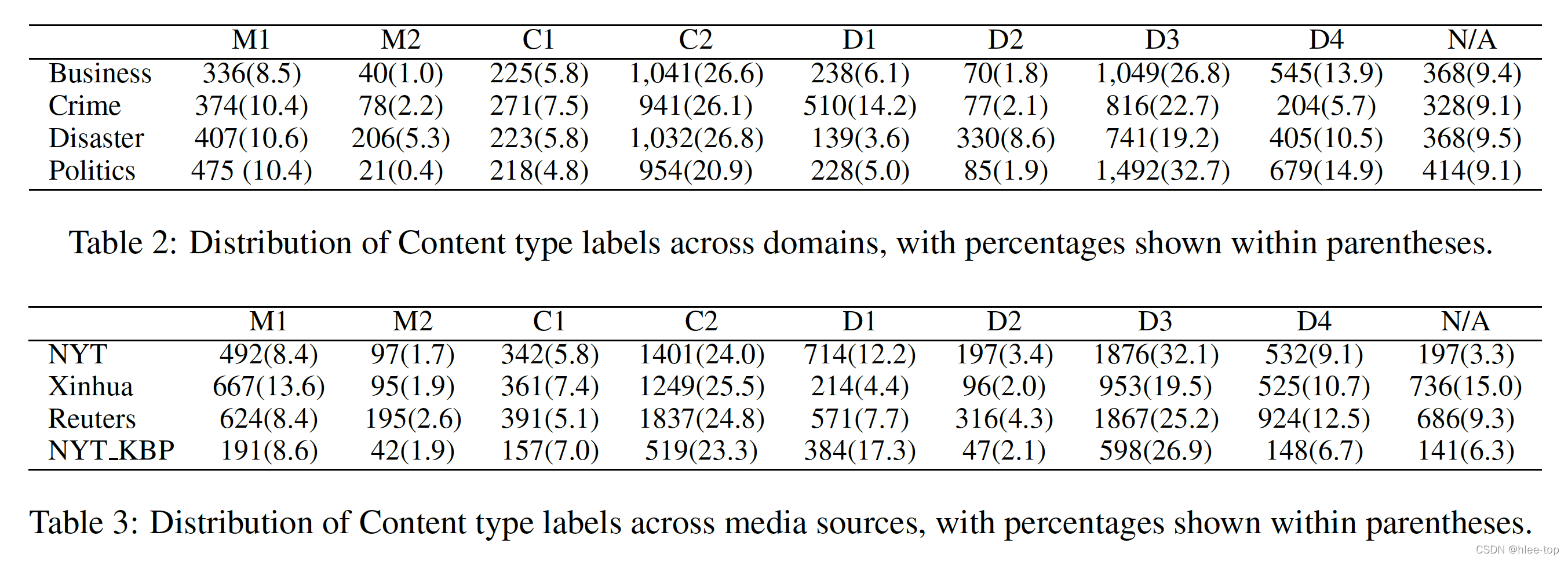 论文笔记 ACL 2020|Discourse as a Function of Event: Profiling Discourse Structure in News Articles ...