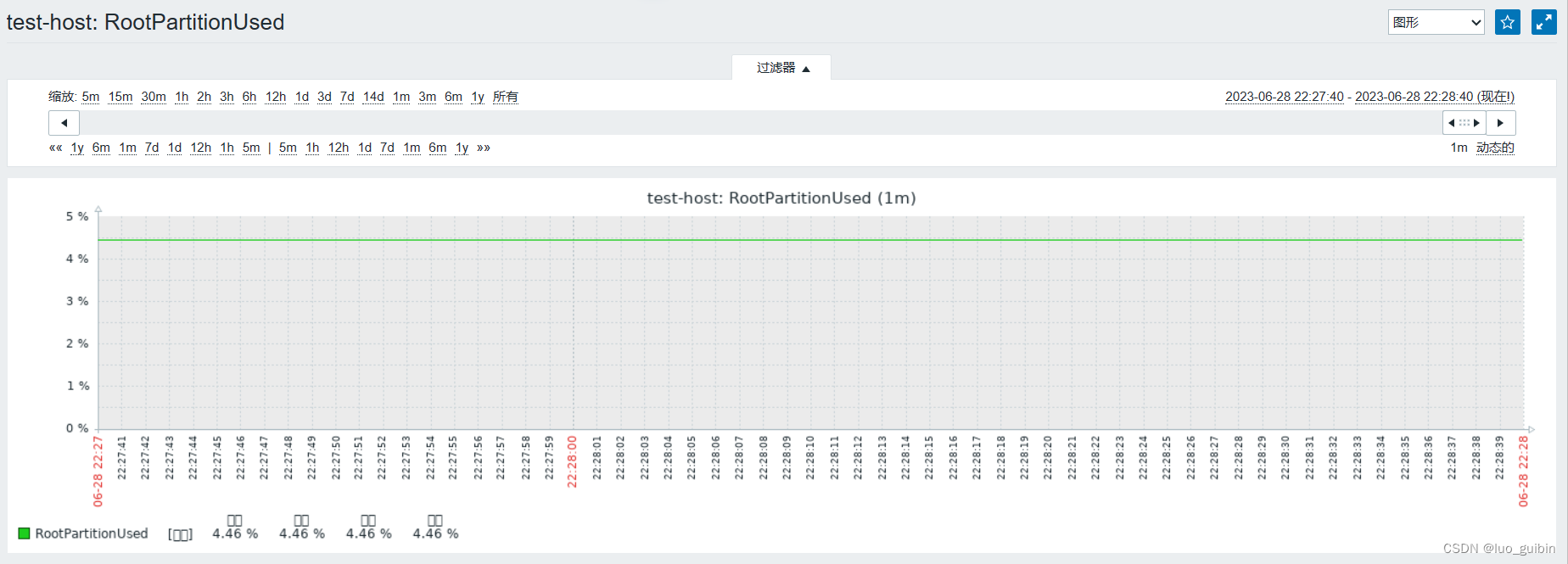 Zabbix -- 创建监控项及触发器_vfs.fs.size-CSDN博客