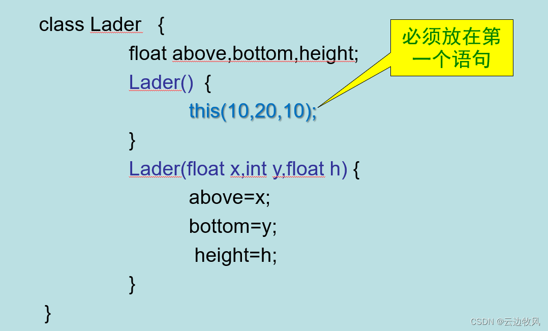 Java入门第二章第3节：java关键字、包和访问权限 实验图解讲解java中setinfo Csdn博客