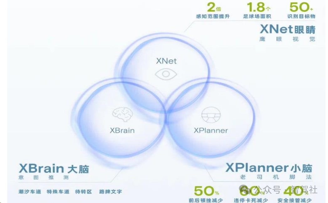 从小鹏看自动驾驶发展趋势_小鹏xccp-CSDN博客