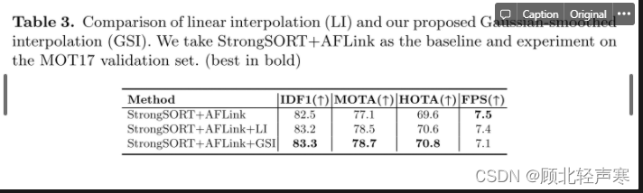 StrongSORT：提升DeepSORT性能的新方法-CSDN博客