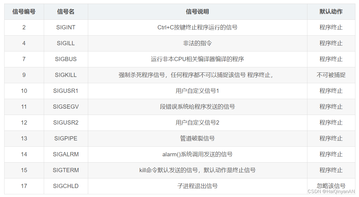 信号、以及安装信号signal()与sigaction()函数讲解（实例代码）-CSDN博客