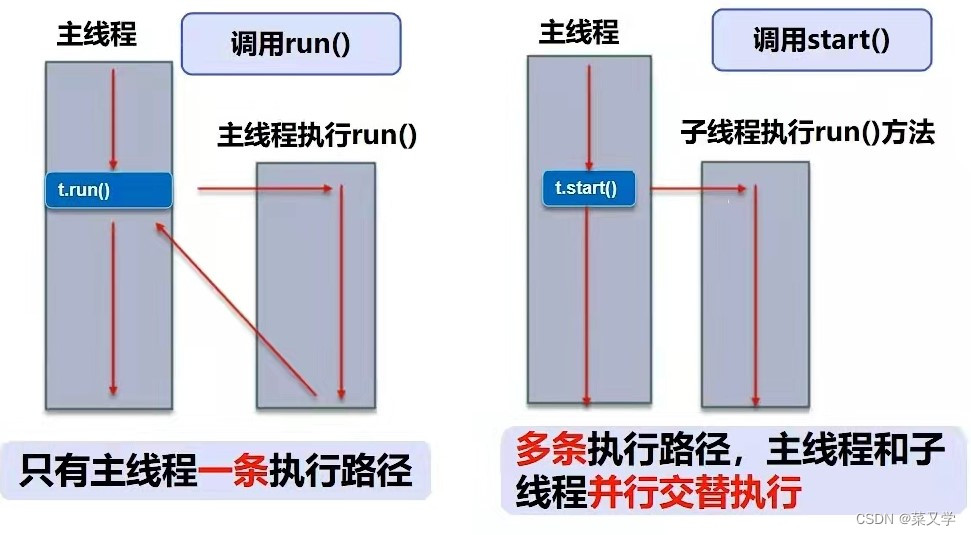 Java基础：thread和runnablejava Runable和thread Csdn博客