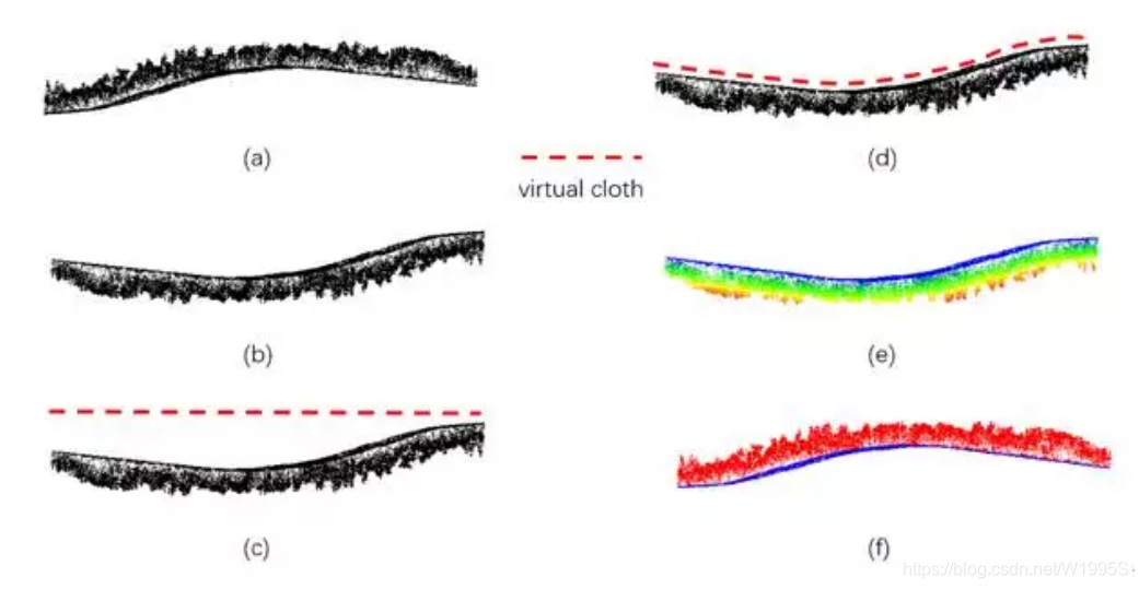 基于布料模拟的LiDAR点云过滤方法——CSF库-CSDN博客