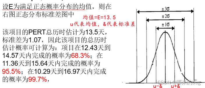 【软件项目管理】_项目资源管理prm-CSDN博客