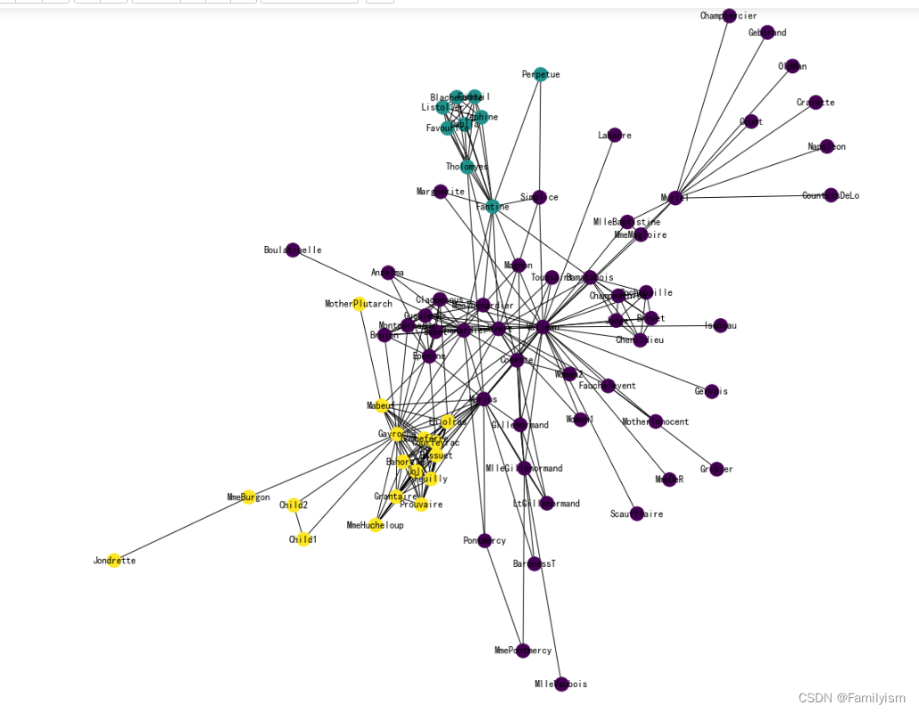 Node2Vec代码实战-《悲惨世界》小说人物图嵌入、Alias Sampling复现_node2vec 实践-CSDN博客