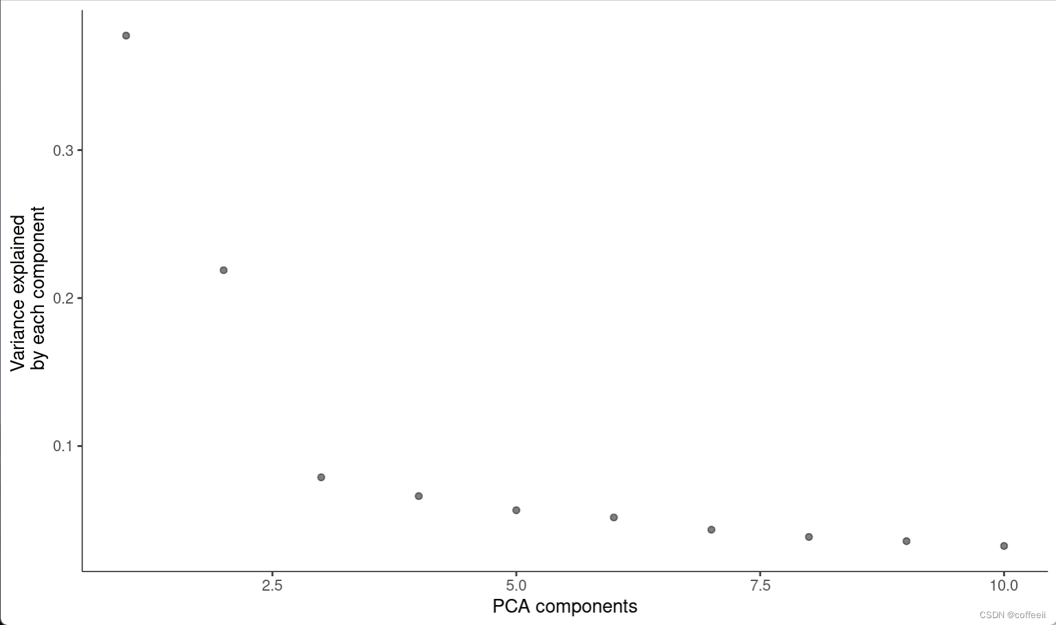 Seurat 单细胞转录组测序数据分析教程——R(monocle3)_monocle3教程-CSDN博客