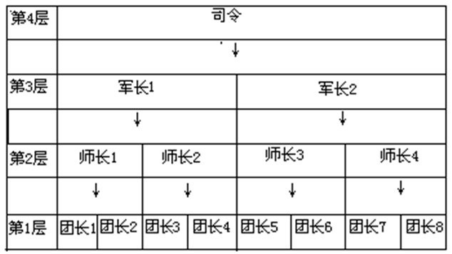 NOIP2012普及组初赛题目及答案分析_1. 如果一个栈初始时为空,且当前栈中的元素从栈顶到栈底依次为a,b,c,另有元素d已-CSDN博客