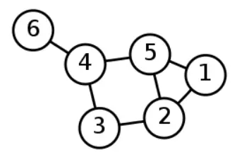 图（graph）的基本知识_graph degree-CSDN博客