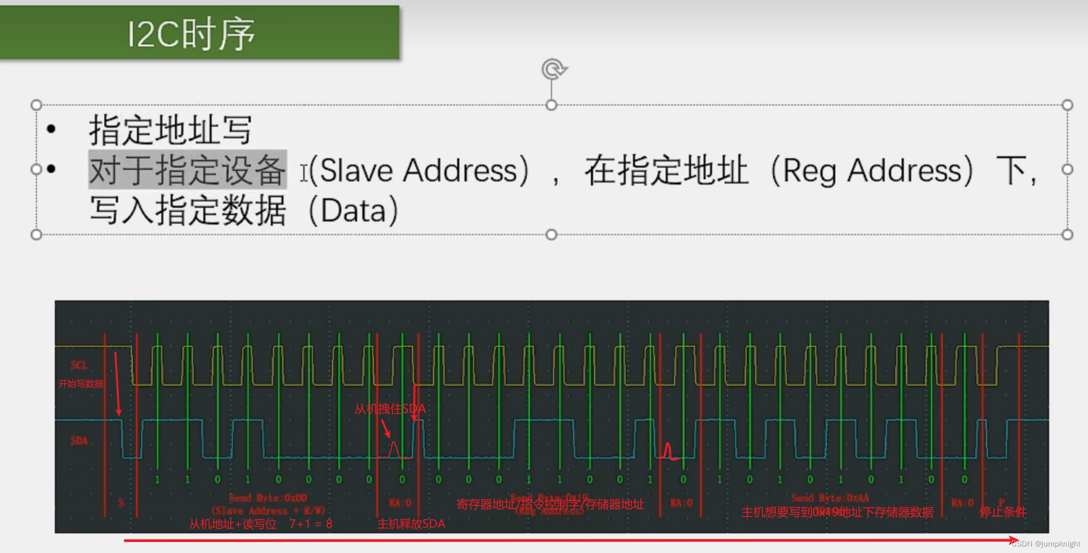 STM32学习————IIC通信协议_stm32串口通信协议iic-CSDN博客