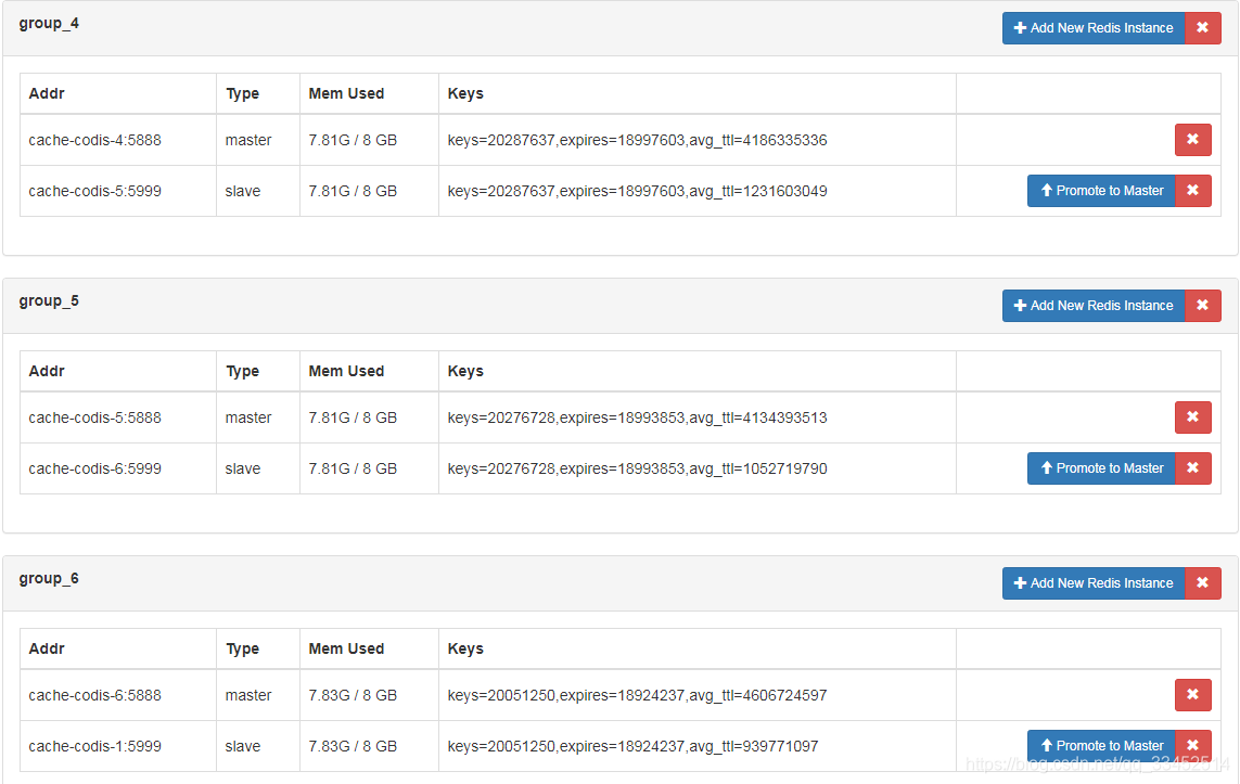 Codis分布式Redis实践-CSDN博客