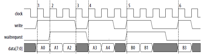 Avalon内存映射接口（Avalon-MM）_avlalon接口地址映射-CSDN博客