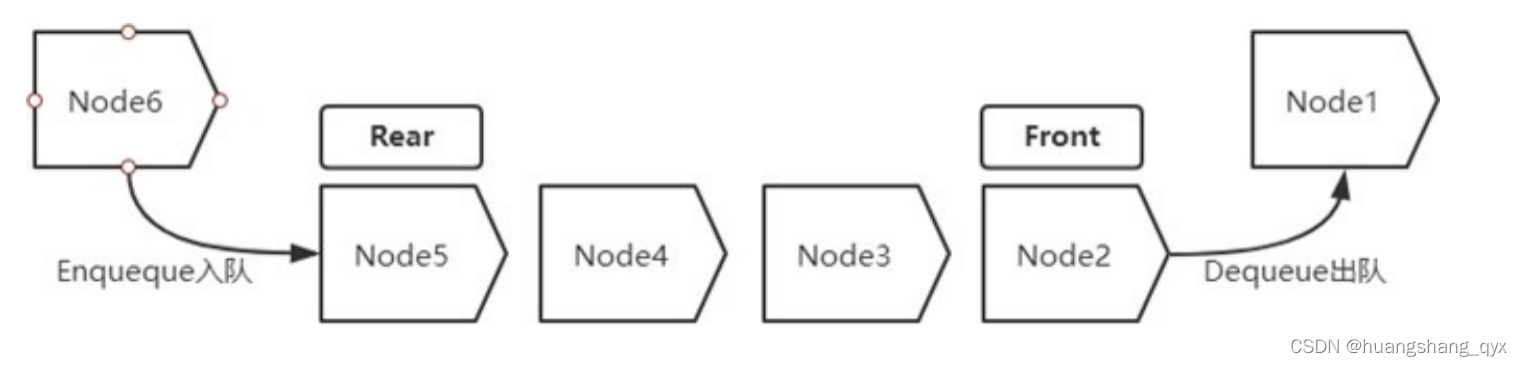 ArrayBlockingQueue&LinkedBlockingQueue&DelayQueue&SynchronousQueue&PriorityBlockingQueue源码解析 ...